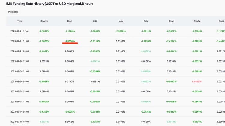 Что такое фандинг в криптовалютах и как на этом заработать: личный опыт на NFT.RU